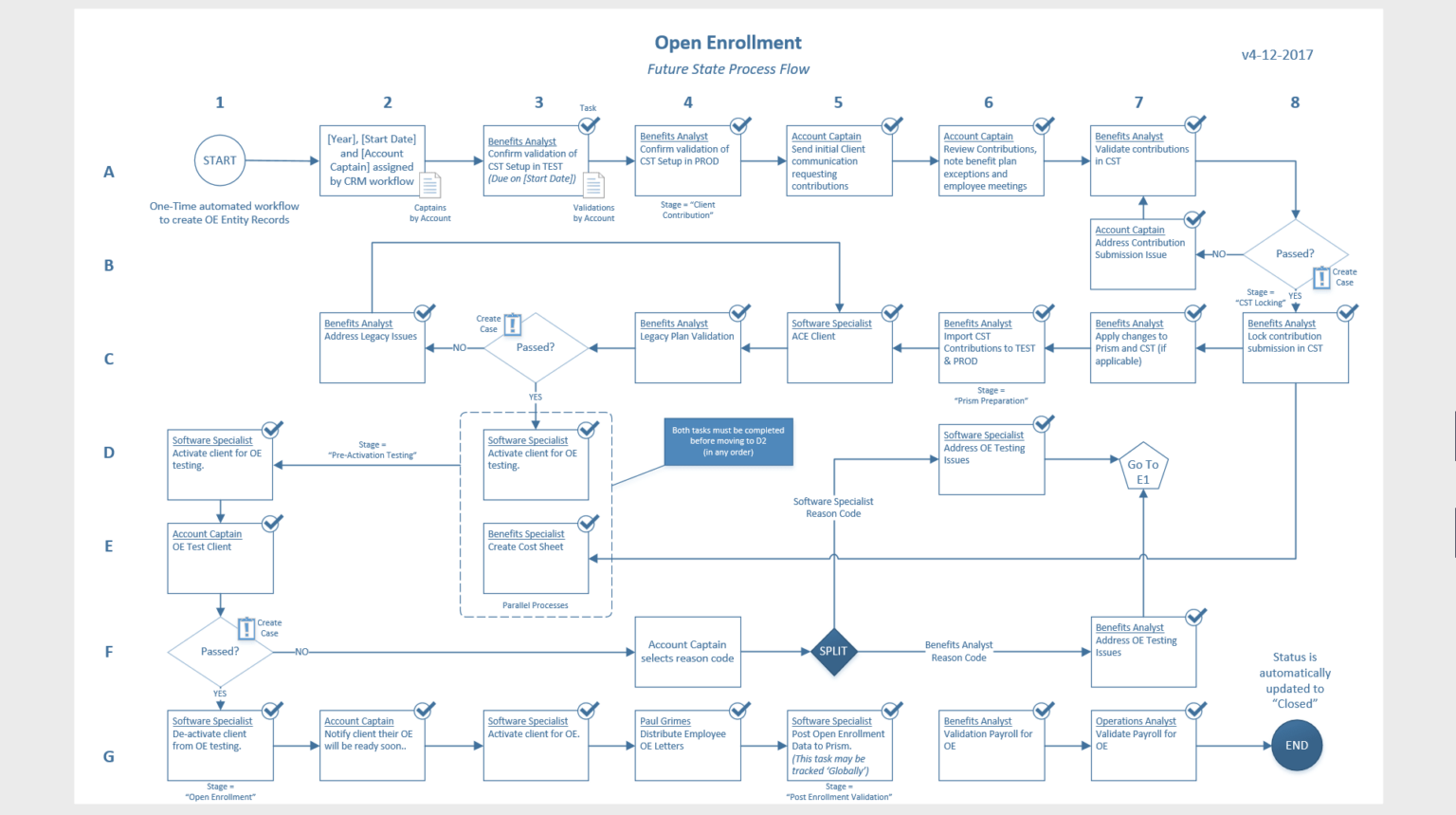 Benefits Enrollment Automation Project - Nobious