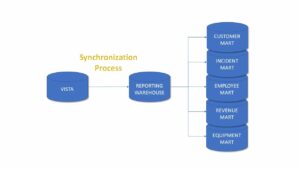 Dashboard Reporting Using Viewpoint - Nobious