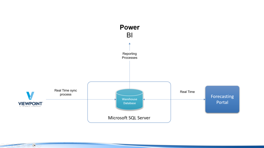 Projects Portfolio | Nobious
