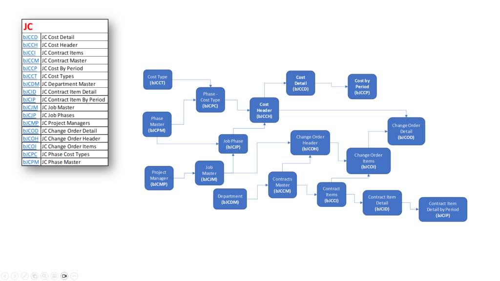 Viewpoint Vista Forecasting Project - Nobious