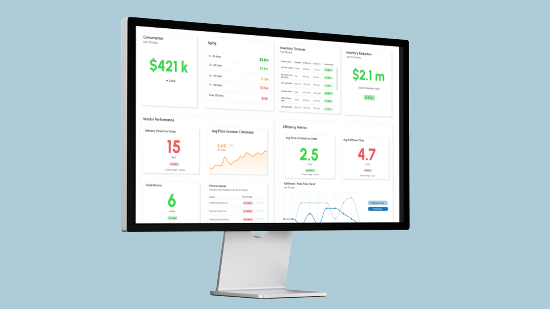 Key Components for Construction Parts and Materials Dashboards - Nobious